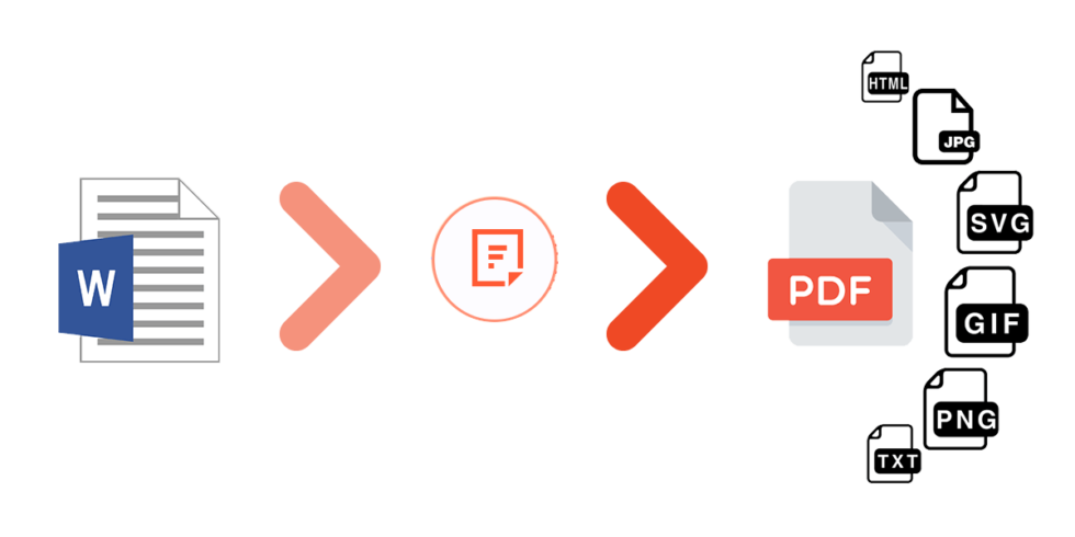 Filestack File Conversion: Quickly Convert Popular Formats