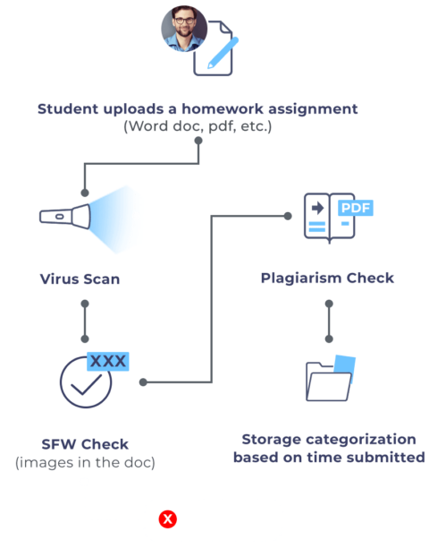 The Best File Uploader & Upload API - Filestack