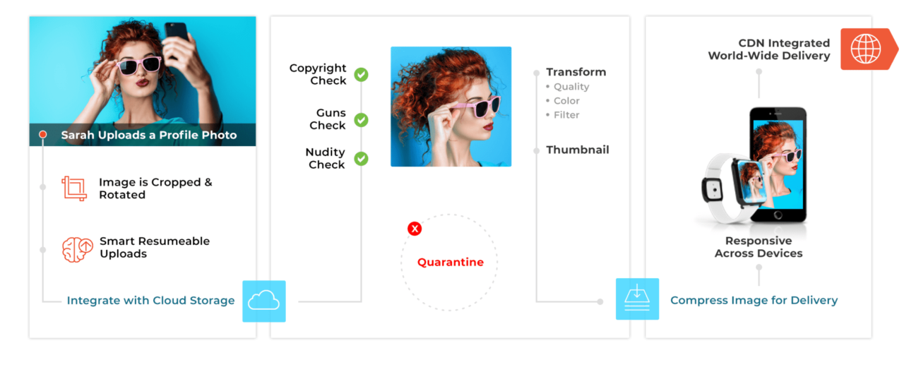 Chain Together Tasks into a Reusable Job with Workflows